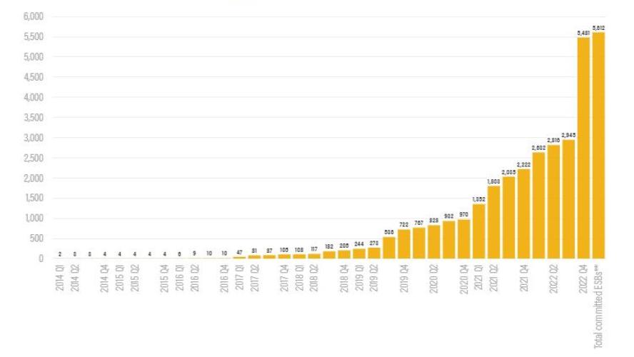 Evidence | Electric School Bus Initiative